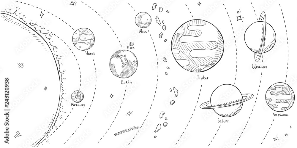 Poster Vector Sketch Illustration - Solar System with Sun and all ...