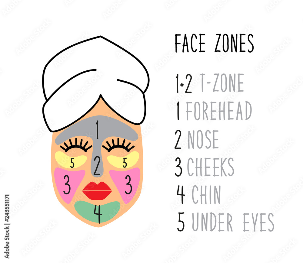 Cute and simple face zones for multimasking Stock Vector | Adobe Stock