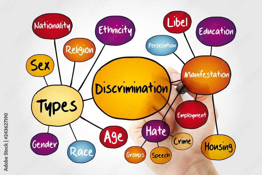 Discrimination mind map flowchart, social concept with marker Stock ...