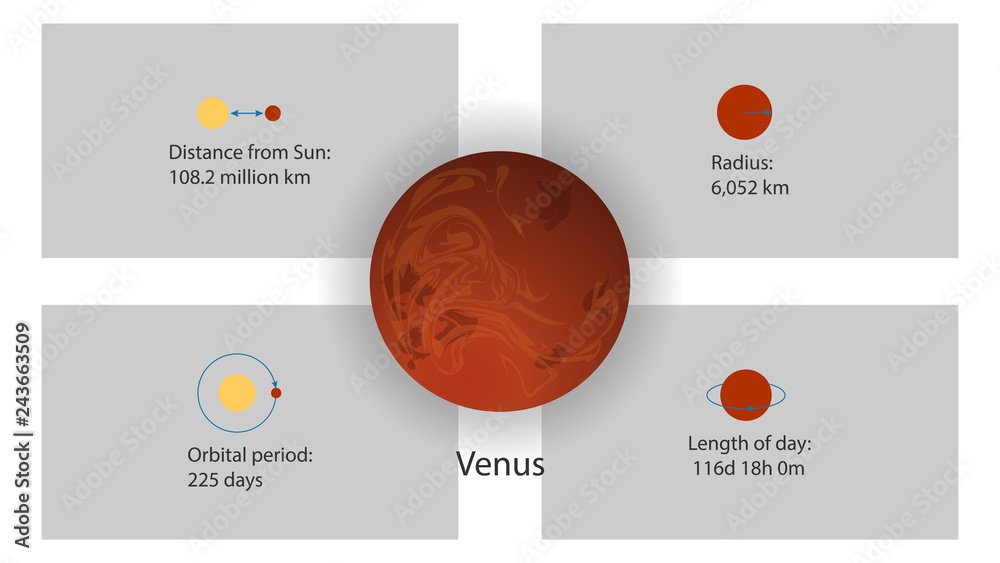 Venus infographics vector. Planets of the Solar System vector ...