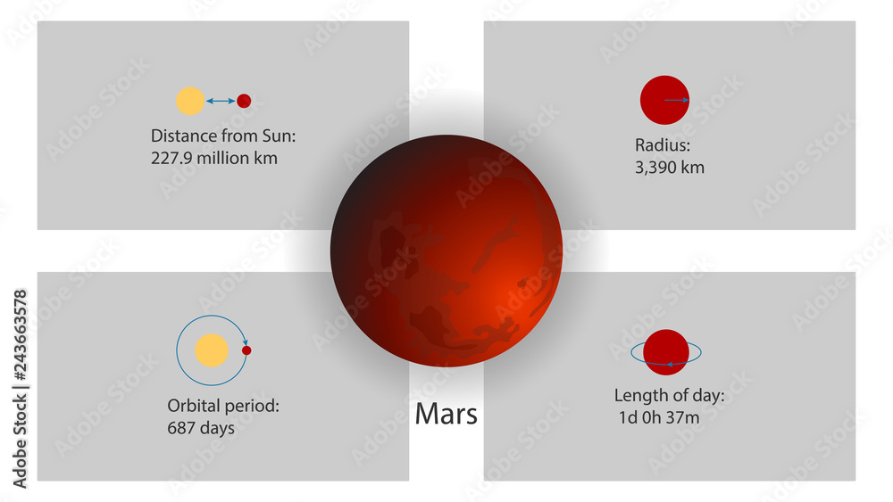 Mars infographics vector. Planets of the Solar System vector ...