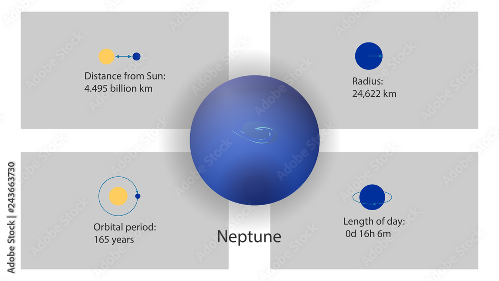 Neptune infographics vector. Planets of the Solar System vector ...