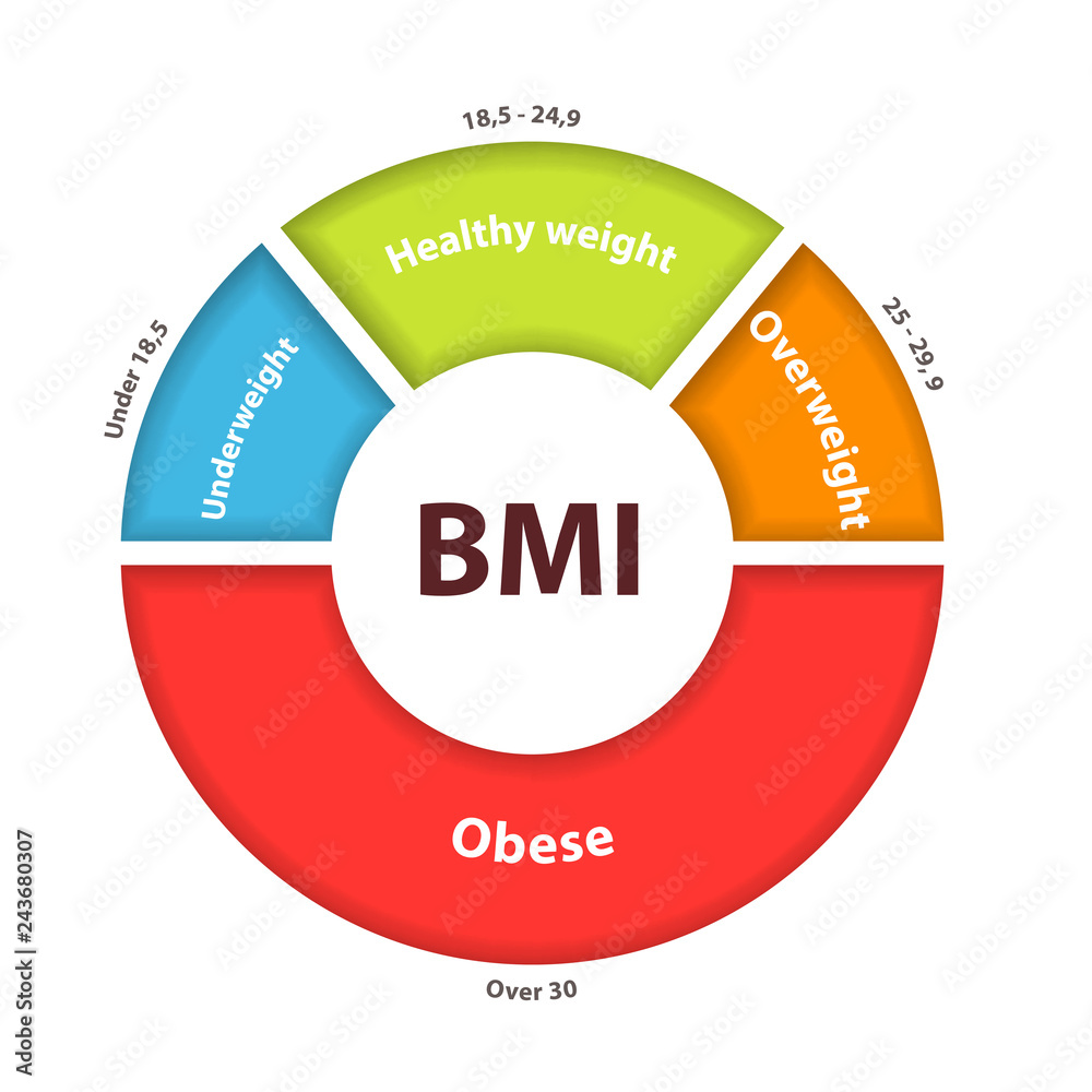 BMI or body mass index dial chart. Clipart image isolated on white ...