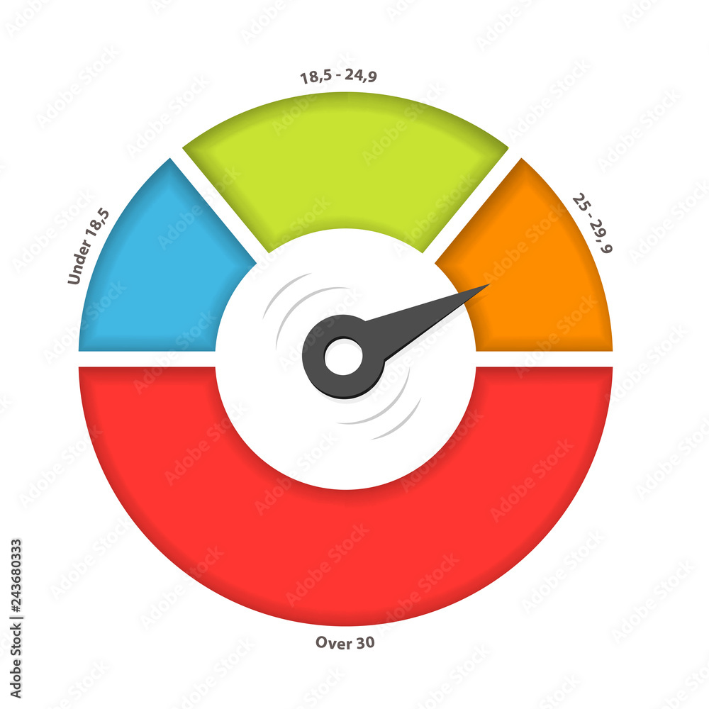 BMI or body mass index dial chart. Clipart image isolated on white ...