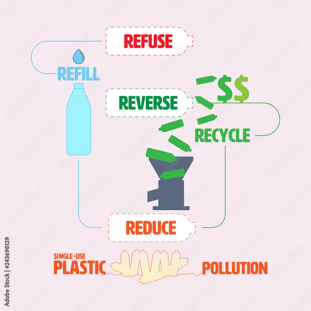 Vetor de Infographic design of how to reduce single-use plastic ...