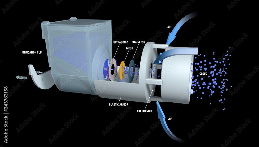 Descriptive drawing of how a portable nebulizer works for the treatment ...