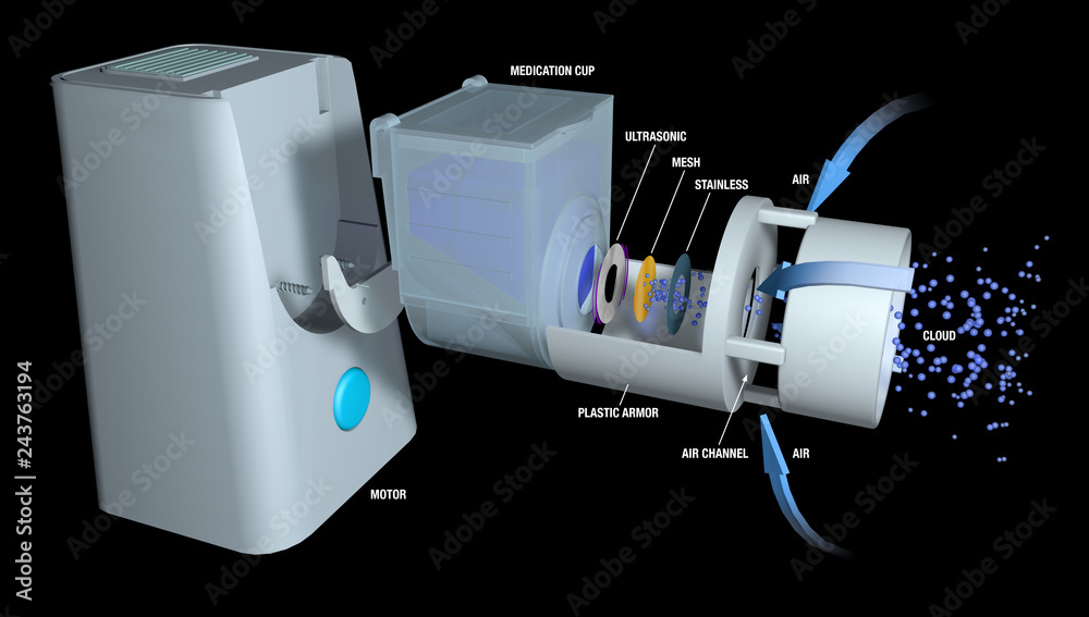 Descriptive drawing of how a portable nebulizer works for the treatment ...