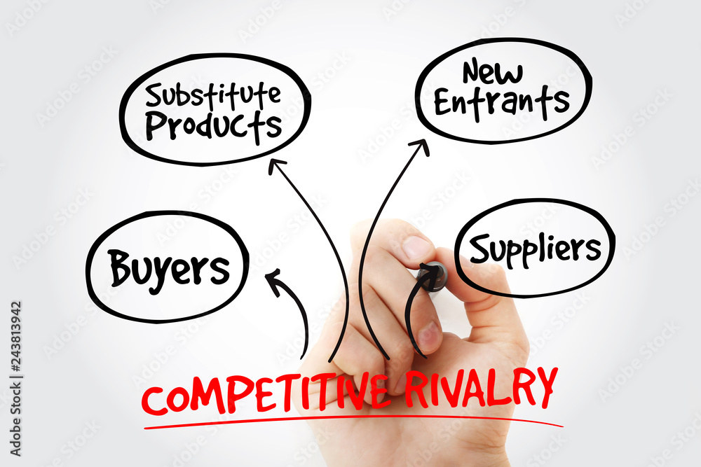 Competitive Rivalry five forces mind map flowchart with marker ...