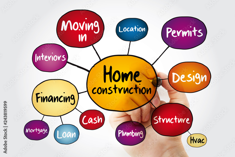 Home construction mind map flowchart concept with marker Stock Photo ...