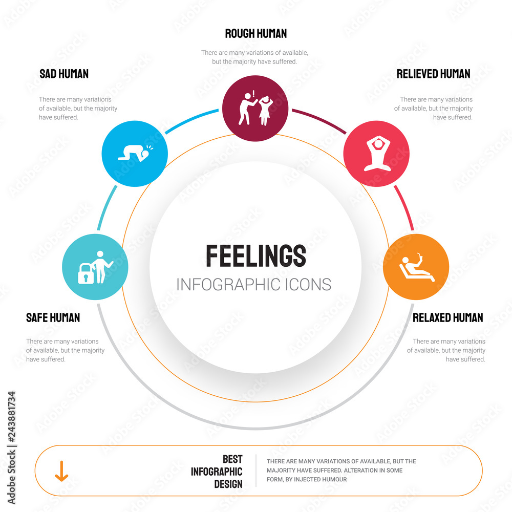Abstract infographics of feelings template. safe human, sad rough ...