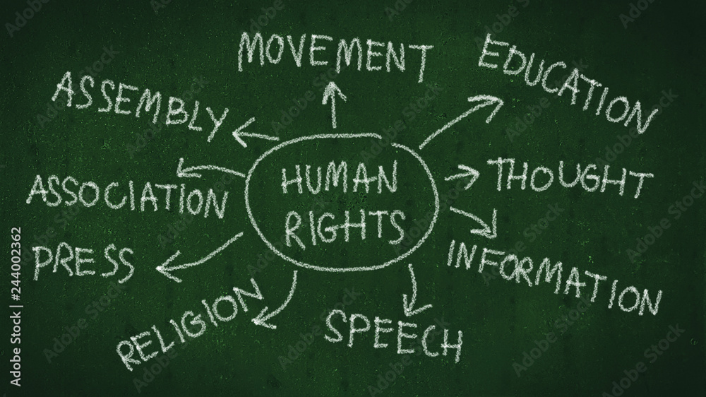 human rights concept. human rights mind map with hand writing by chalk ...
