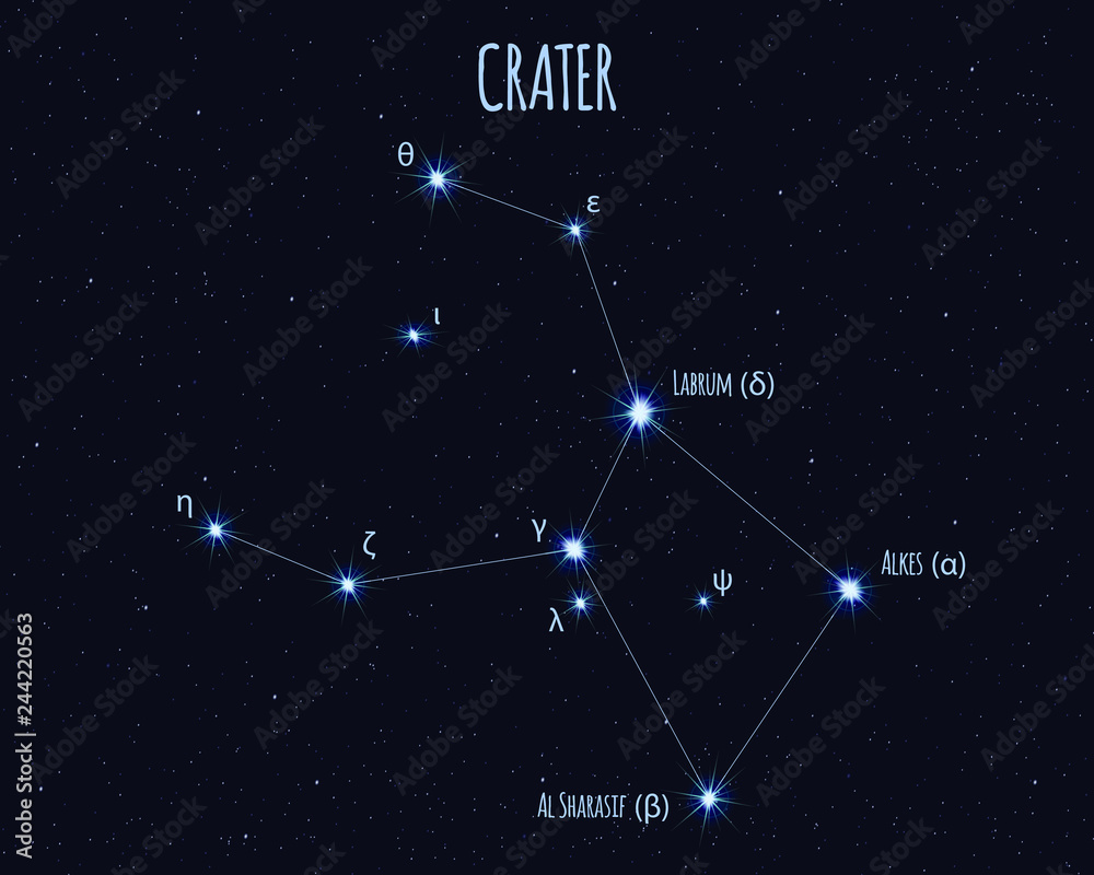 Astronomy Star Names
