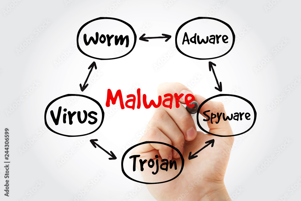 Malware mind map with marker, technology concept for presentations and ...