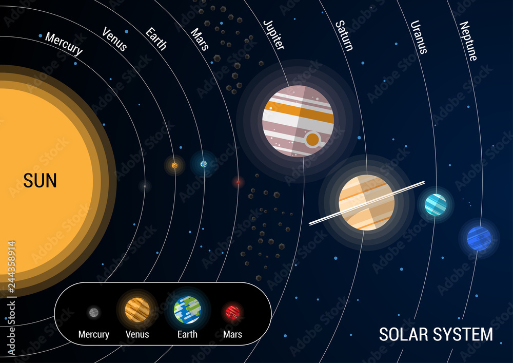 Planets Solar System Infographic Educational Map Vector , 57% OFF Planets Solar System Infographic Educational Map Vector , 57% OFF