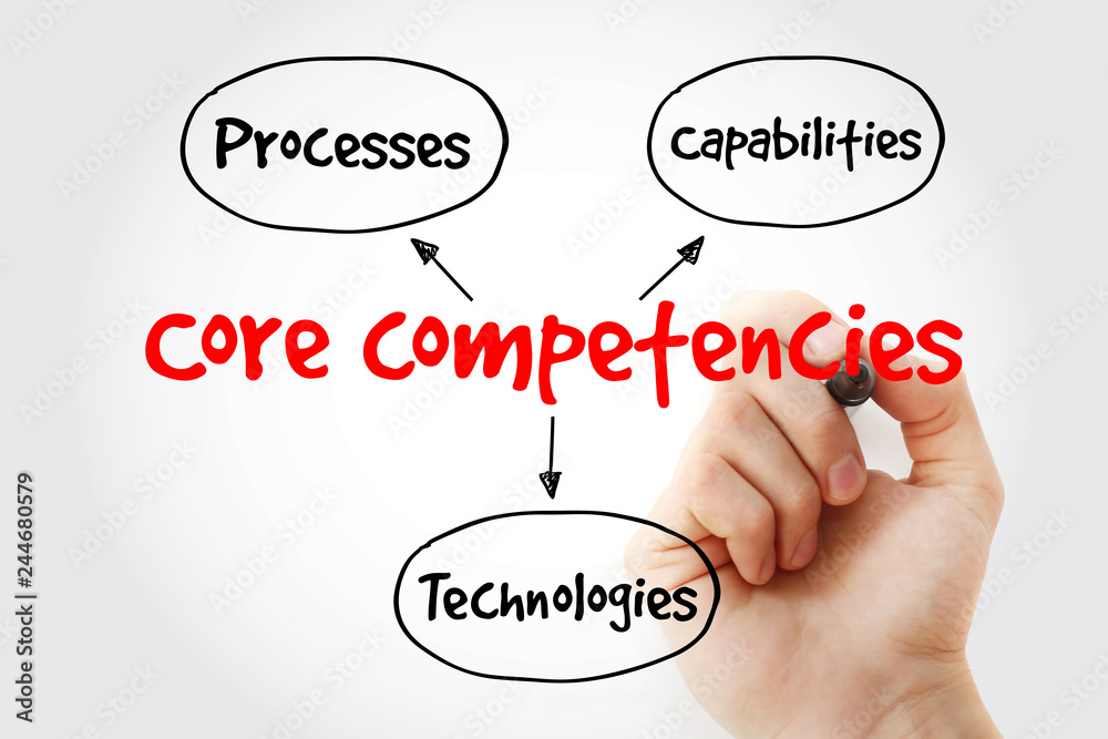 Core Competencies mind map with marker, business concept for ...
