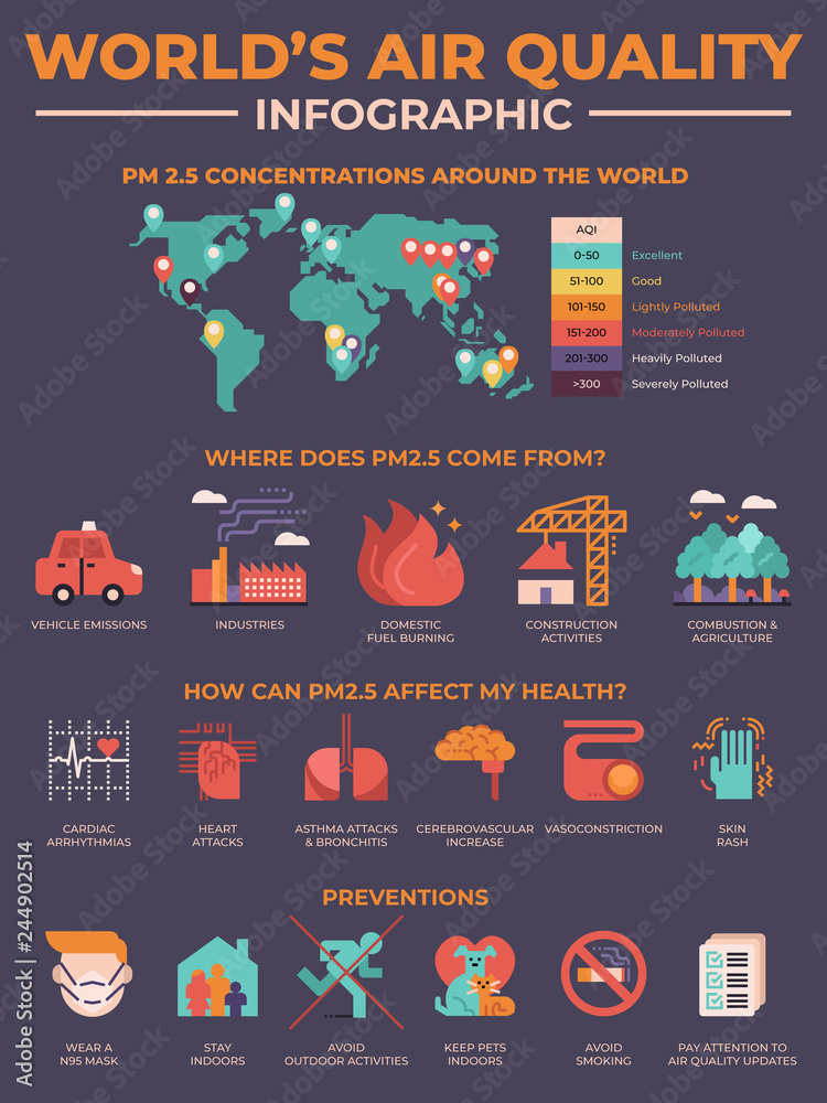 World's air quality pollution infographic Stock Vector | Adobe Stock