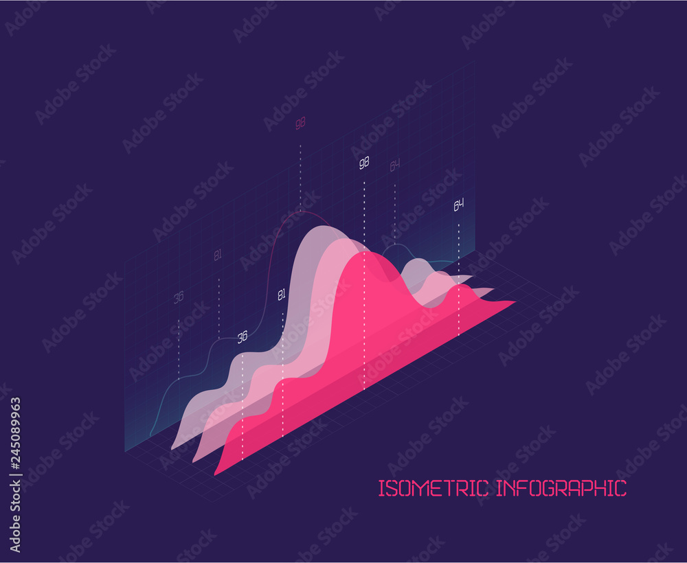 Isometric infographics visualization. Data financial graphs ...