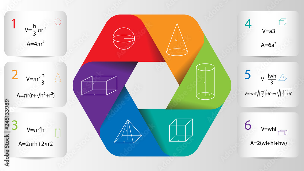 Geometry infographic template. Geometry vector. Geometry formulas on ...
