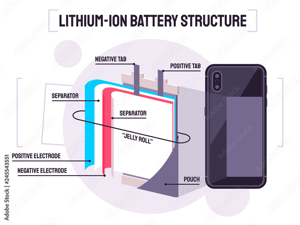 Illustration showing the structure of Lithium-ion batteries Stock ...