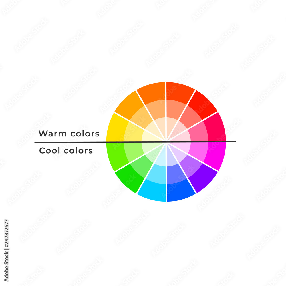 Color wheel divided by warm and cool colour temperature properties ...