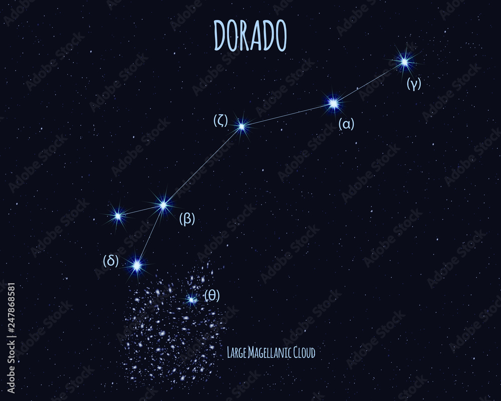 Dorado Constellation