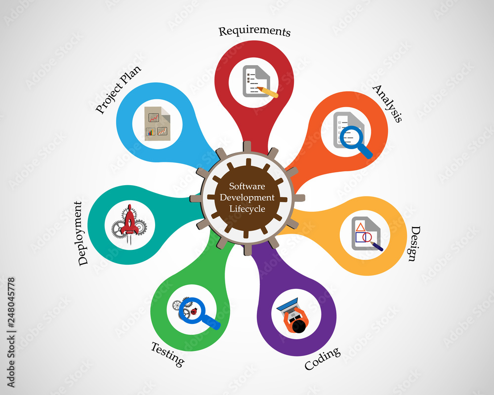 Software Development Life Cycle, Software development life cycle. This ...