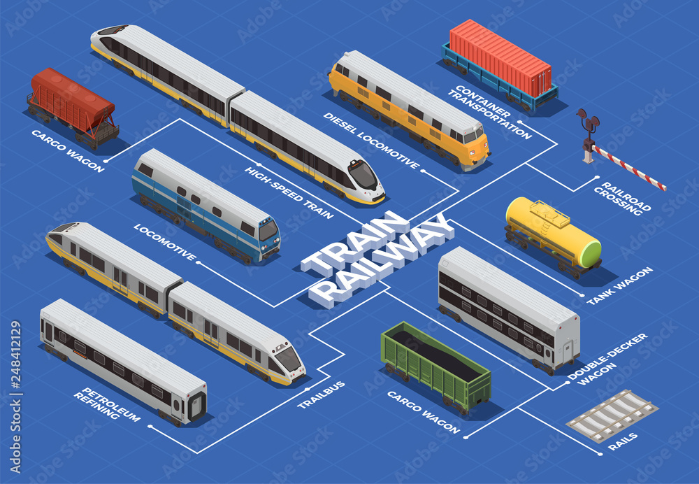 Train Railway Isometric Flowchart Stock Vector | Adobe Stock