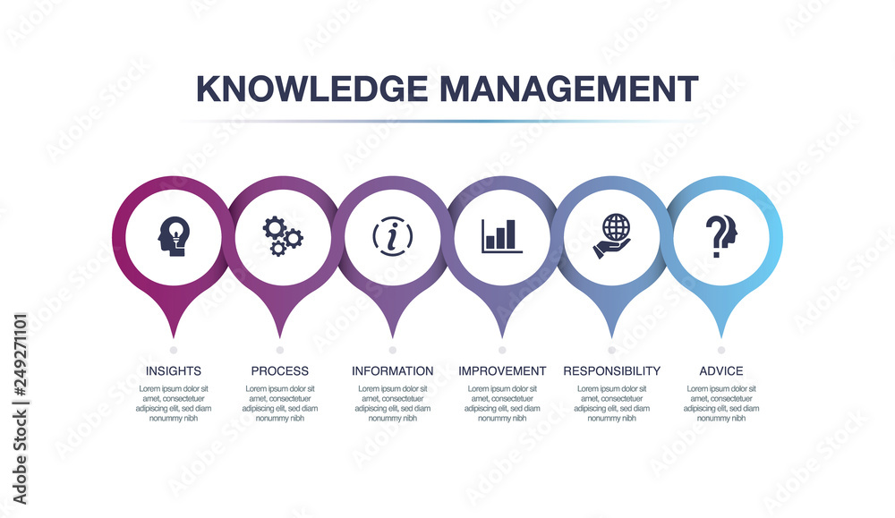KNOWLEDGE MANAGEMENT INFOGRAPHIC CONCEPT Stock Vector | Adobe Stock