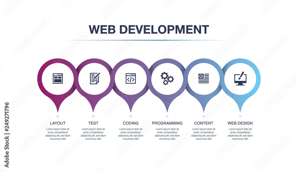 Fototapeta mapa świata dla dzieci WEB DEVELOPMENT INFOGRAPHIC CONCEPT ...