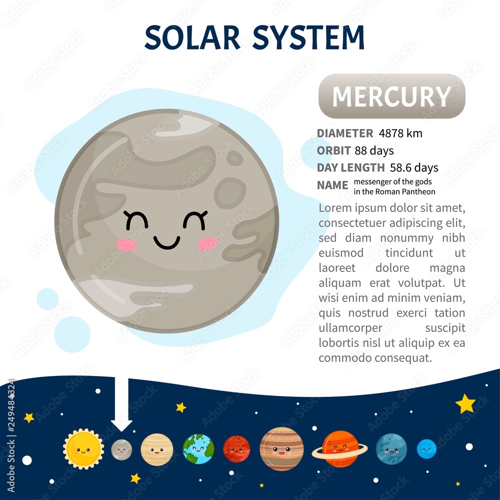 Vector poster solar system. Planet Mercury. Brief information and place ...