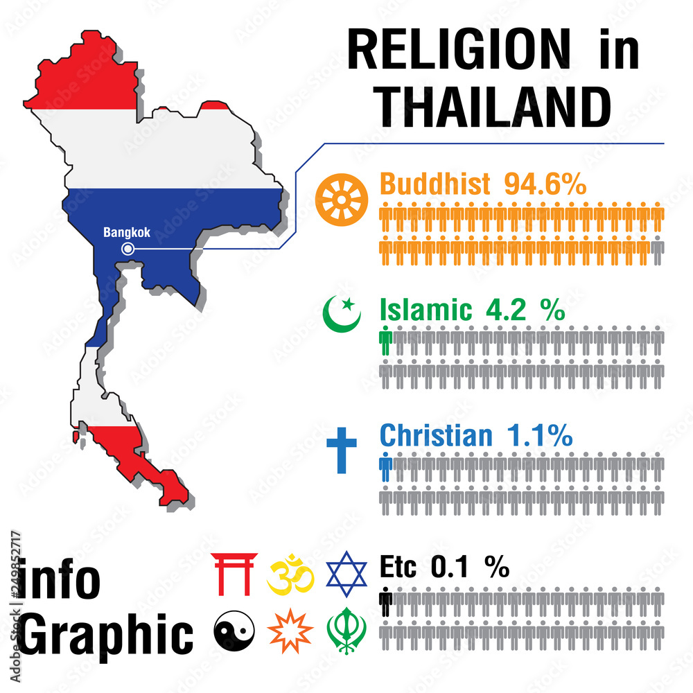 Infographic Religion in Thailand. Vector illustration Stock ...