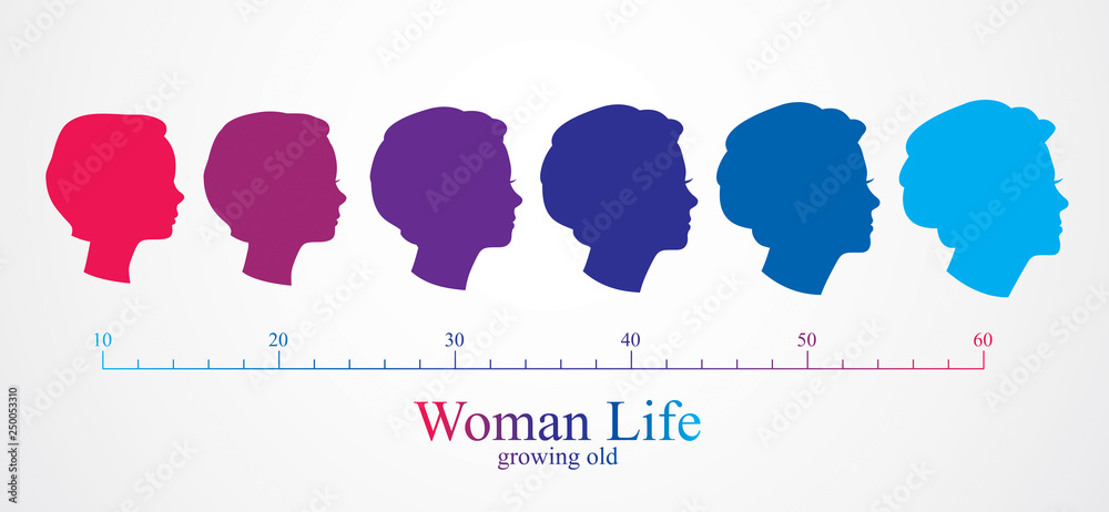 Woman face profiles of different age categories, growing to adult from ...