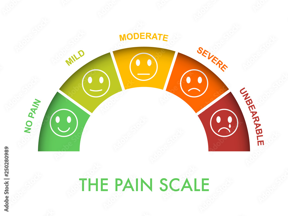 Pain measurement scale 0 to 5, mild to severe. Assessment medical tool ...