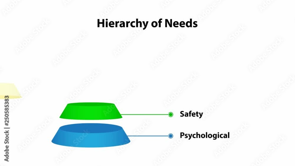 Maslow's Hierarchy of Needs Pyramid diagram isolated on white ...