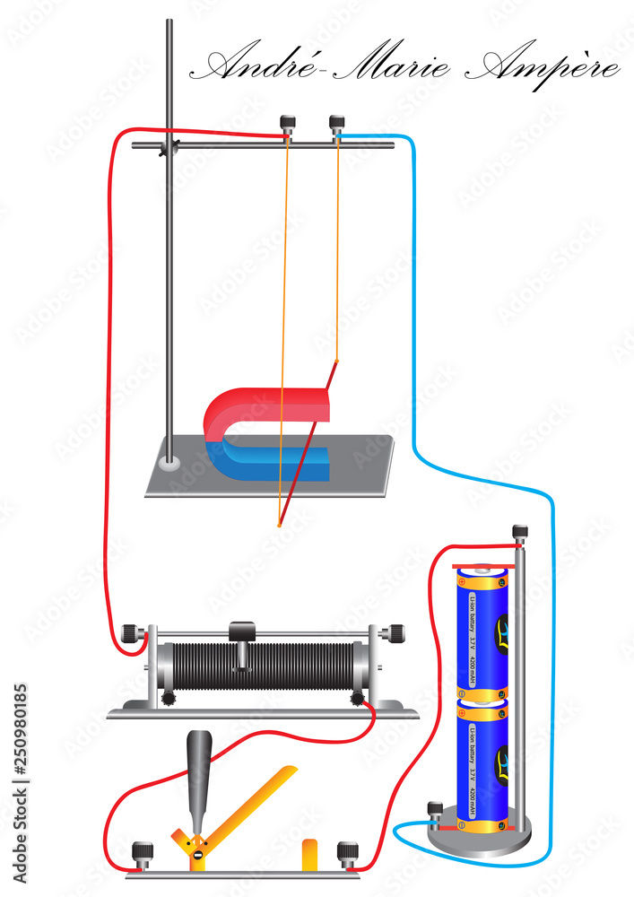 The physical experiment of the action of the Ampère force on a ...