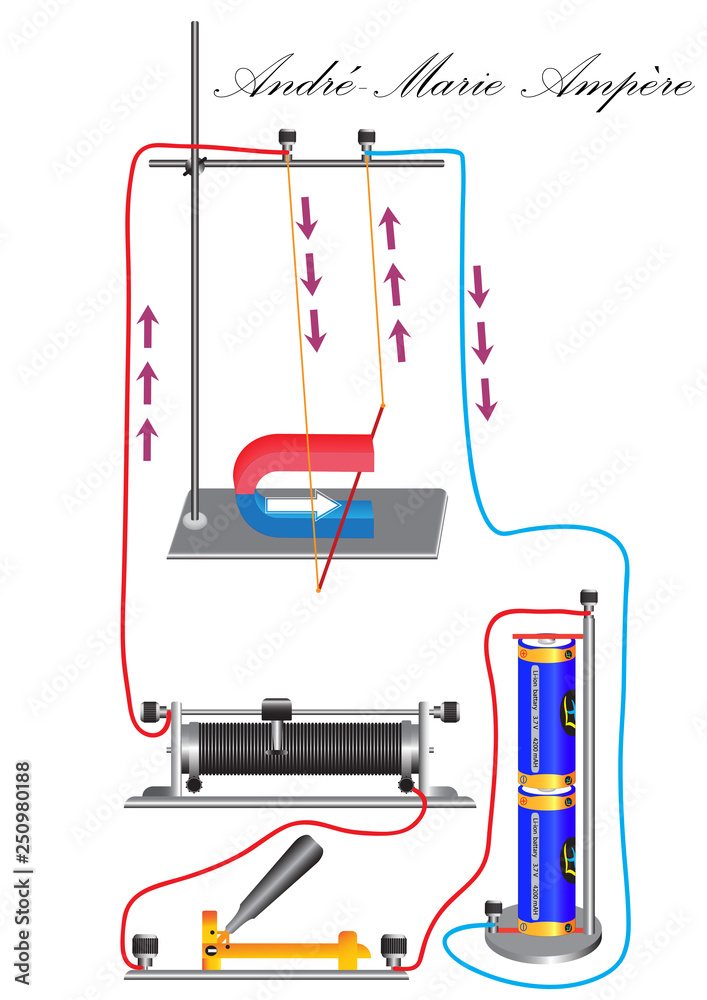 The physical experiment of the action of the Ampère force on a ...