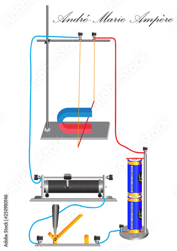 Andre Marie Ampere Experiments
