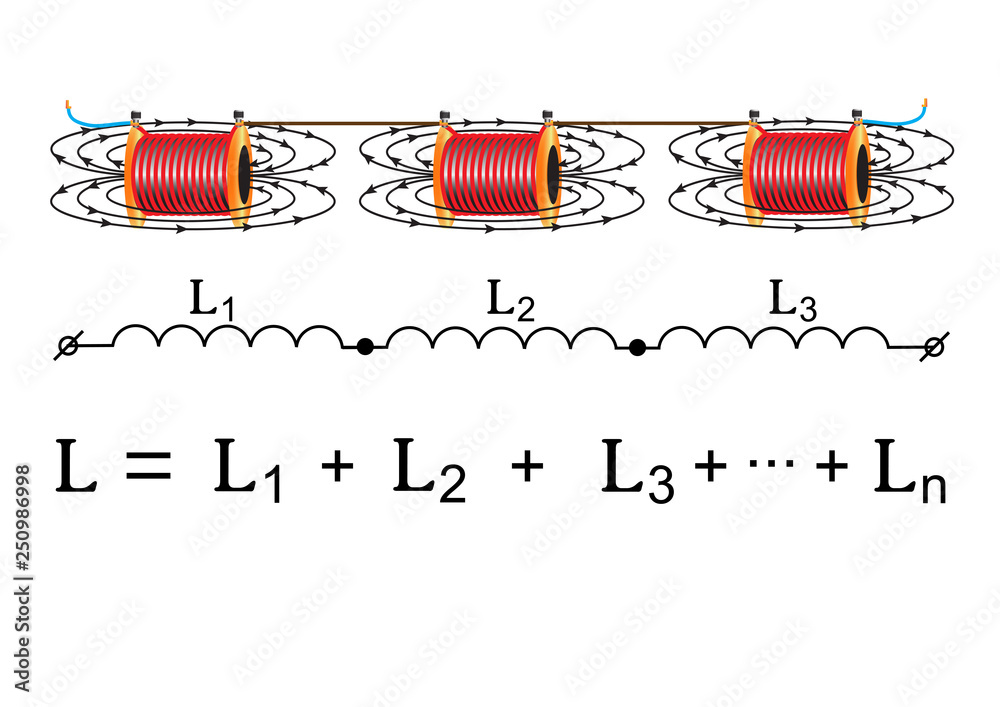Coils with a conductor through which the current flows, connected in ...