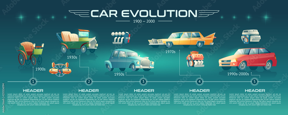 Car design and internal combustion engine technologies evolution ...