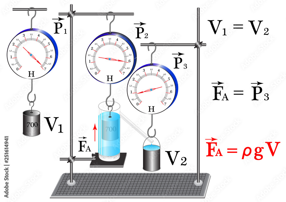 A physical experiment to study the strength of Archimedes, using the ...