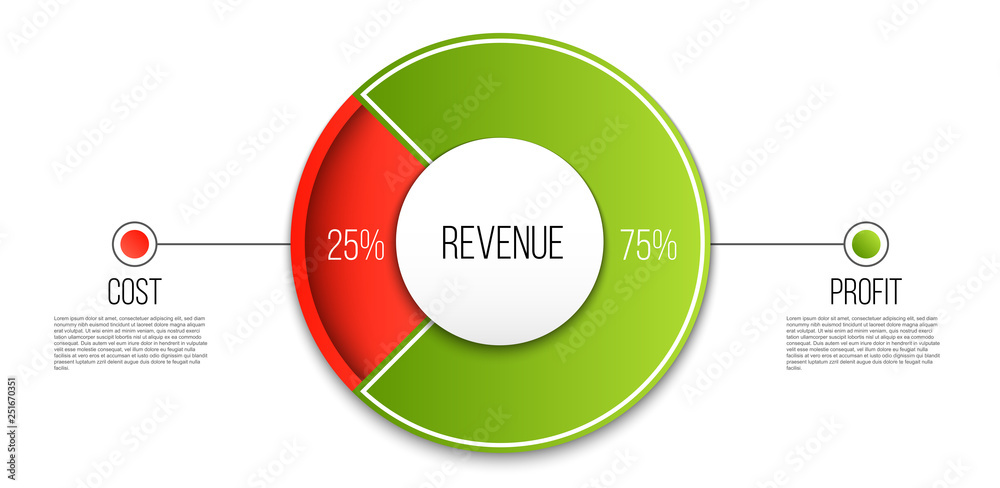 Creative vector illustration of revenue, profit, expenses diagram ...