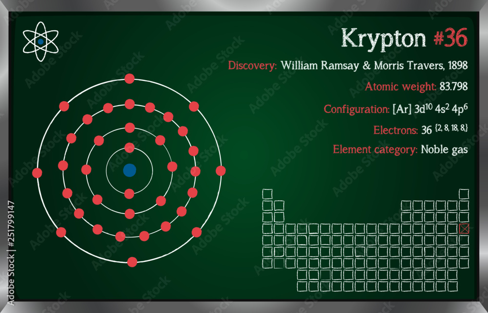 Krypton Atom 3d Model