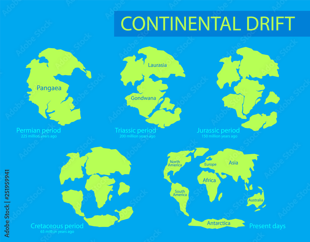 Continental drift. The movement of mainlands on the planet Earth in ...