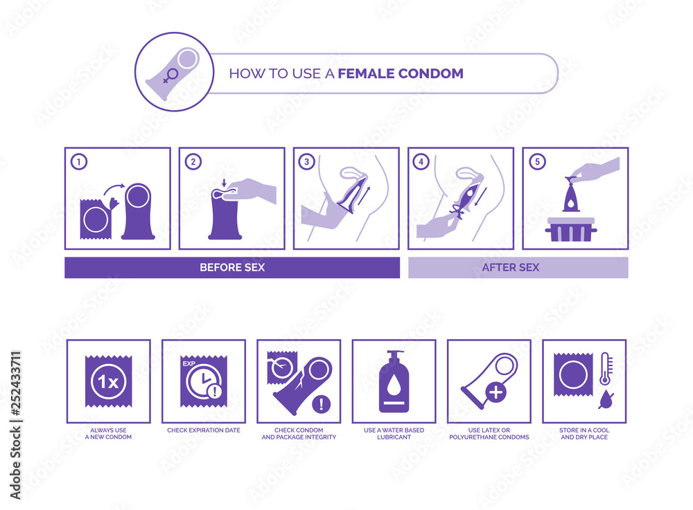 How to use female condoms Stock Vector | Adobe Stock