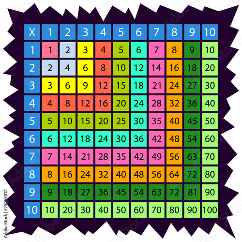 Multiplication Table 500x500