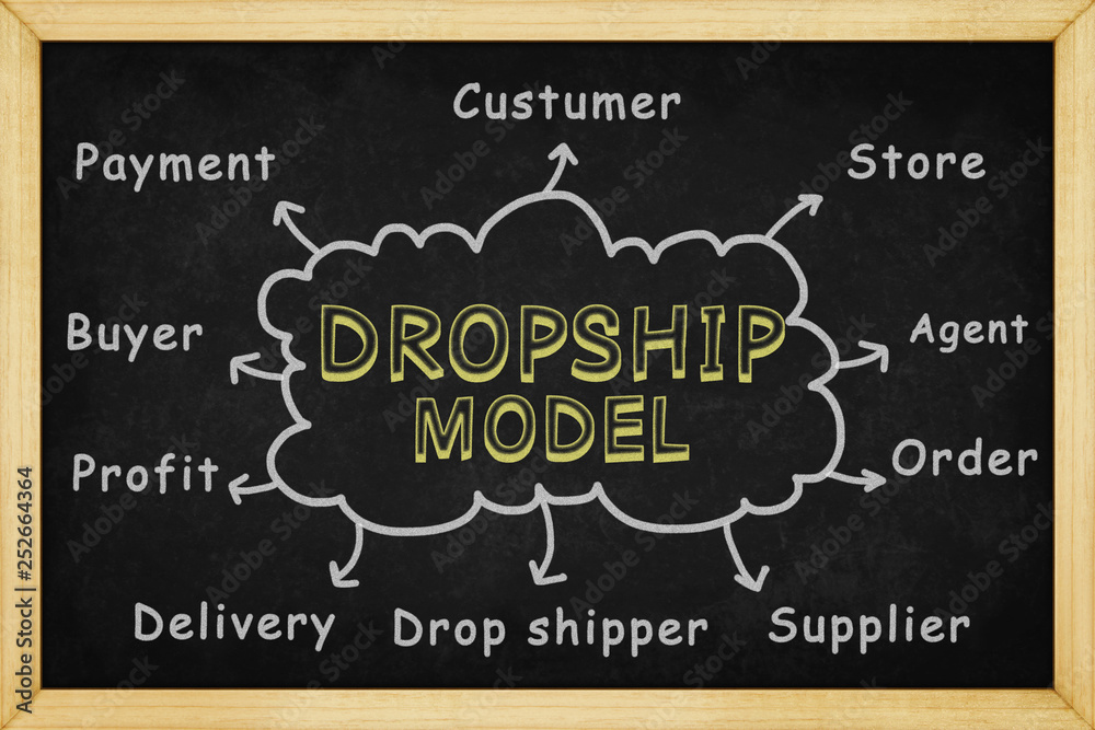 Dropship mind mapping with hand drawn style on blackboard , Concept ...