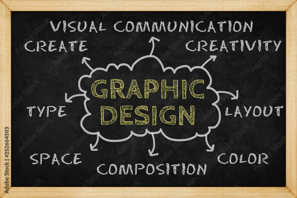 Graphic design mind mapping with hand drawn style on blackboard ...