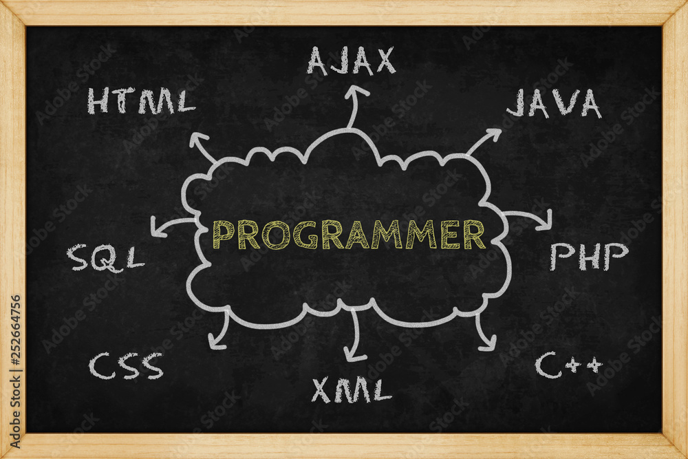 Programmer mind mapping with hand drawn style on blackboard , Concept ...