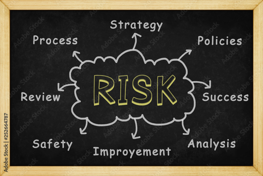 Risk mind mapping with hand drawn style on blackboard , Concept design ...