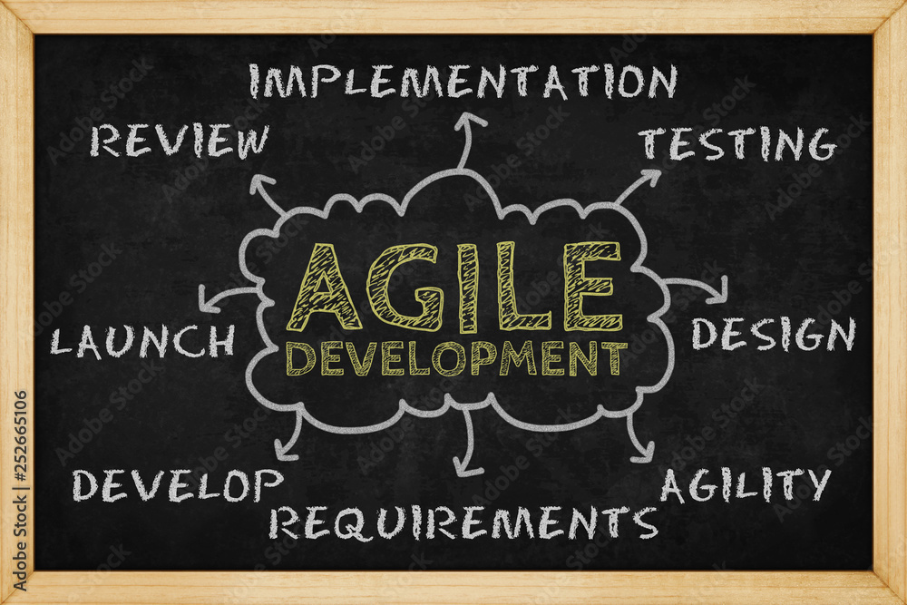 Agile Development mind mapping with hand drawn style on blackboard ...